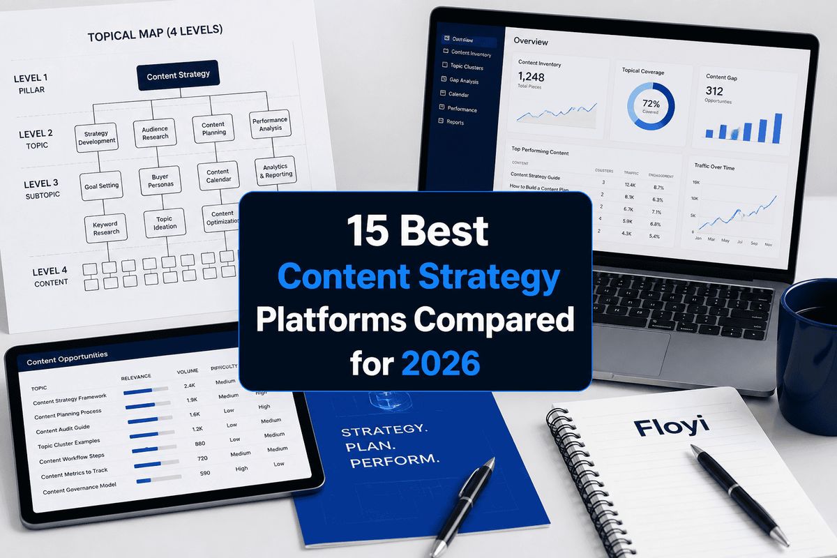 15 Best Content Strategy Platforms Compared for 2026 — Floyi